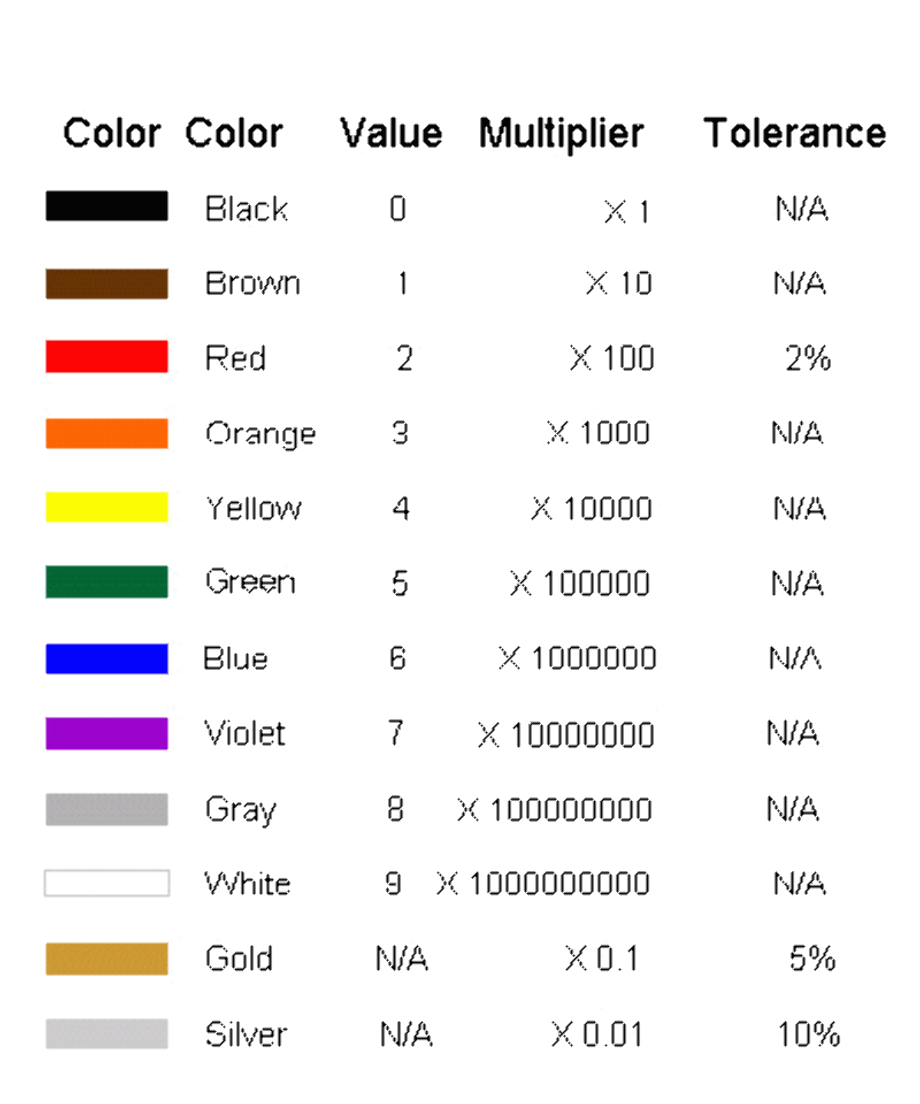 Download High Quality Transparent Color Code Black Transparent PNG 