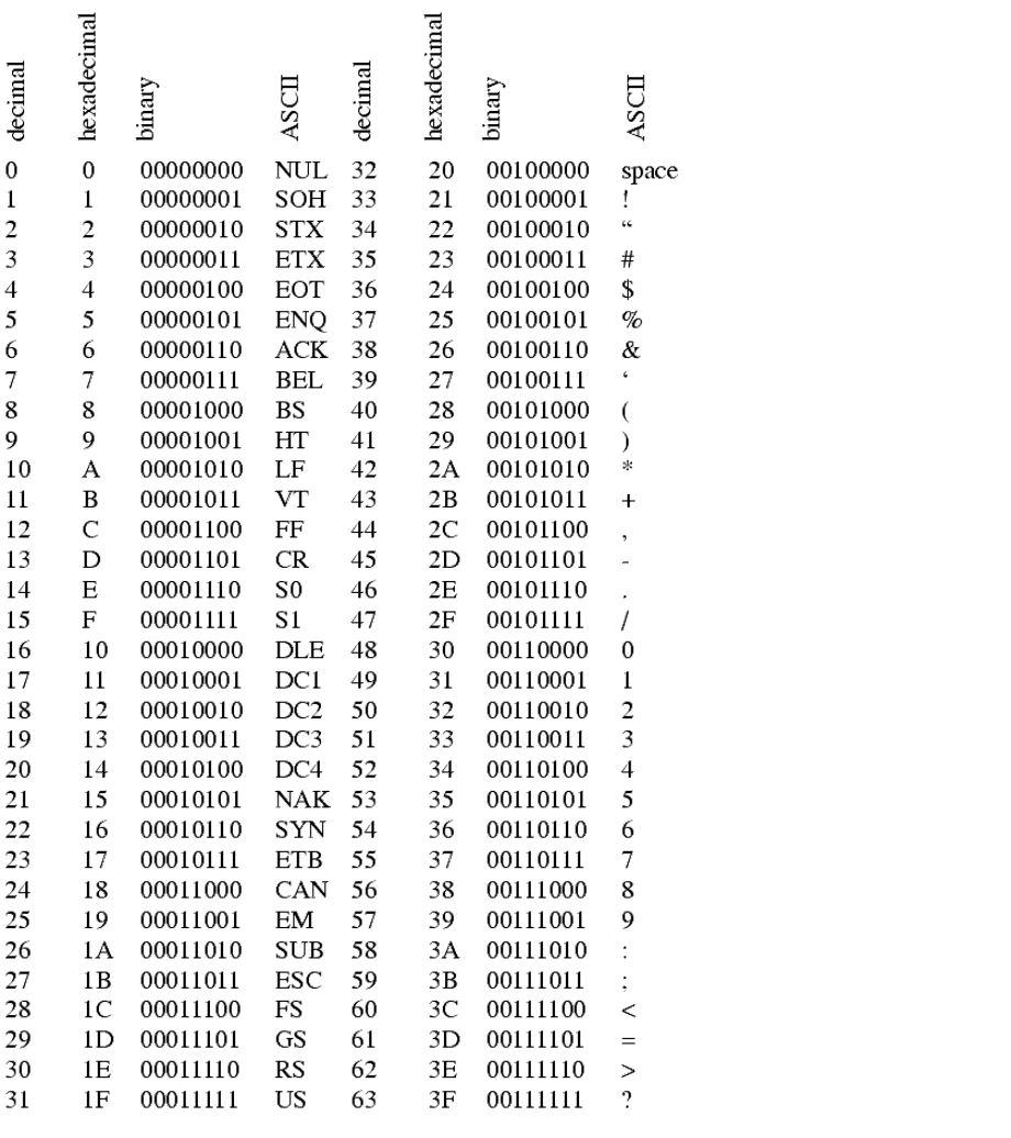 Download High Quality Transparent Hex Code Binary Transparent PNG Download High Quality Transparent Hex Code Binary Transparent PNG